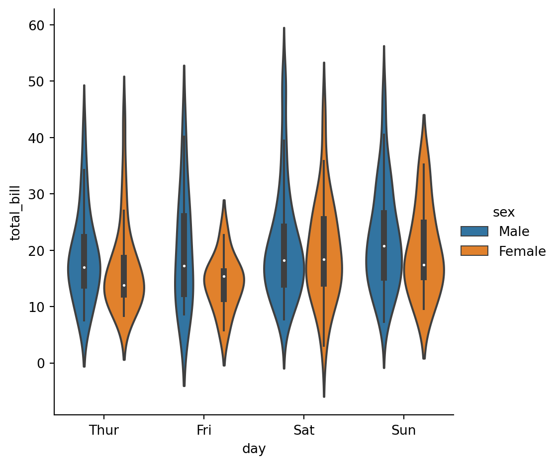 Getting data off the web - III Categorical data