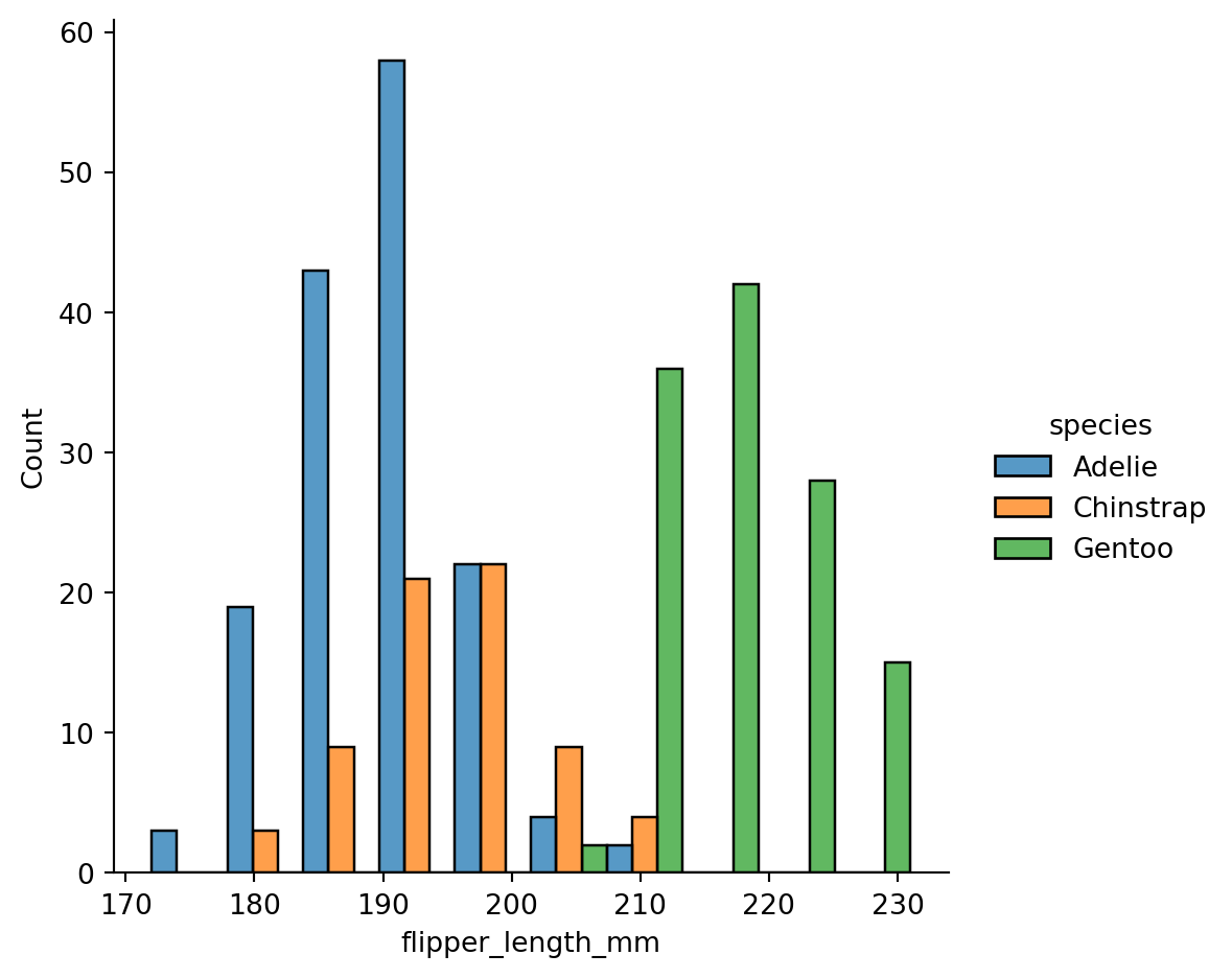Getting data off the web - II Visualization of distributional data ...